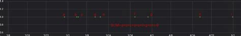 prometheus count metric value over a period of time stack overflow