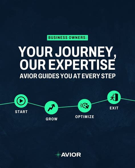 Avior Wealth Management Llc On Linkedin Businessownerplanning Avior Aviorwealthmanagement