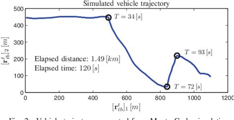 Figure 2 From Imu Alignment For Smartphone Based Automotive Navigation Semantic Scholar