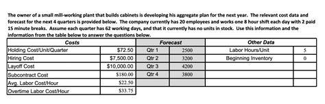 Solved The Owner Of A Small Mill Working Plant That Builds