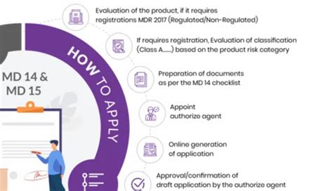 Medical Devices Import Licensing Services In Ahmedabad Id 2851946560362
