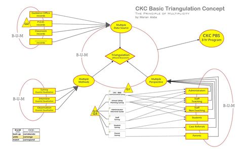 Synergesis My Conceptual Framework