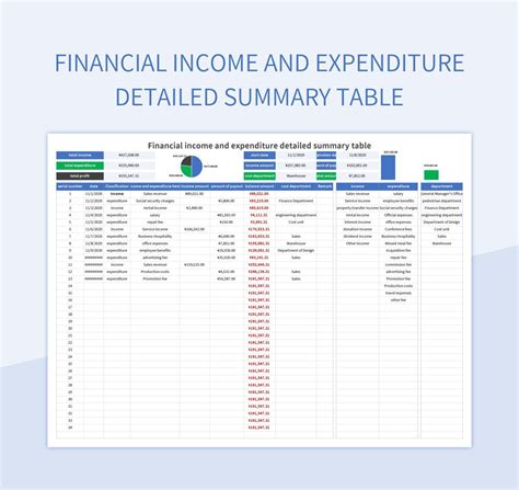 Financial Income And Expenditure Detailed Summary Table Excel Template
