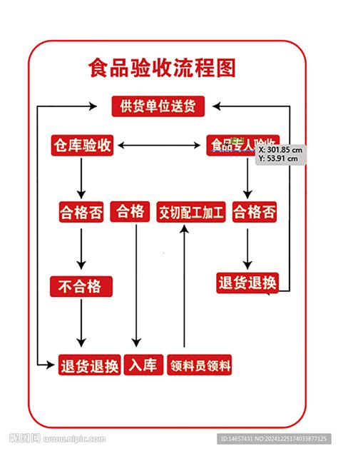 食堂学校食品原料流程检测验收操设计图其他广告设计设计图库昵图网