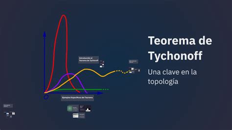 Teorema De Tychonoff By Cesar Baez On Prezi