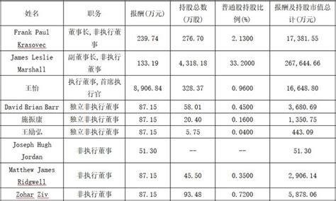 五年巨亏11亿！8906万年薪王怡，能否实现达美乐5000门店目标？外卖达美乐王怡
