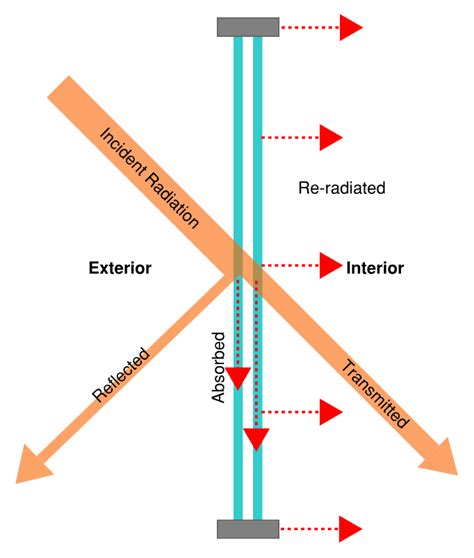 Ventilation In Passive House A Key To Energy Efficiency And Indoor Air