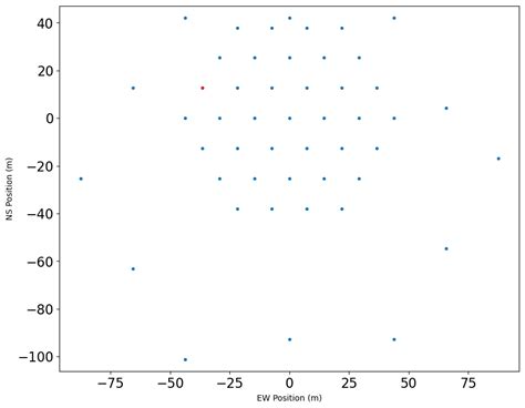Hexarray Outriggers Arent Aligned Properly · Issue 249 · Hera Team