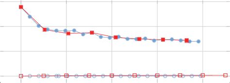 discrete l 2 error compared to the analytical solution for the 1d wave