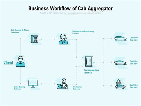 Business Workflow Of Cab Aggregator Presentation Graphics Presentation Powerpoint Example