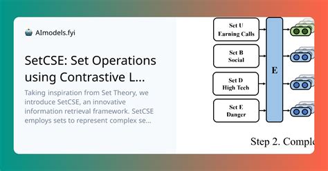 Setcse Set Operations Using Contrastive Learning Of Sentence Embeddings Ai Research Paper Details