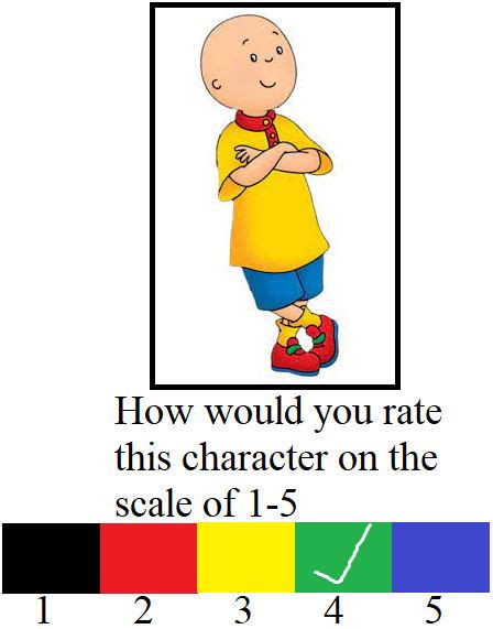 Caillou Anderson Rating By Cozyglow Sweetie Tf On Deviantart