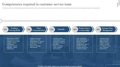 Competencies Required In Customer Service Team Developing Customer