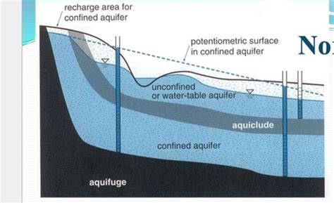 Groundwater Supply Overextraction Flashcards Quizlet