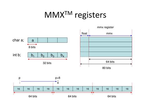 Ppt Mmx Accelerated Matrix Multiplication Powerpoint Presentation