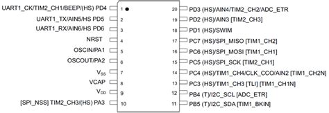Gpio Functions On Stm8s Using Cosmic C And Spl Blinking And