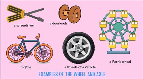 Wheel And Axle Examples Bicycle