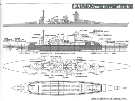 B65 舰r百科，玩家自由编辑的战舰少女r百科