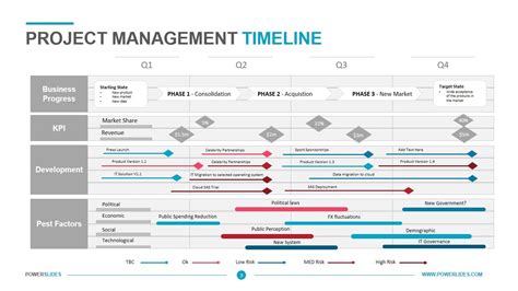 Project Timeline Template Project Management Timeline