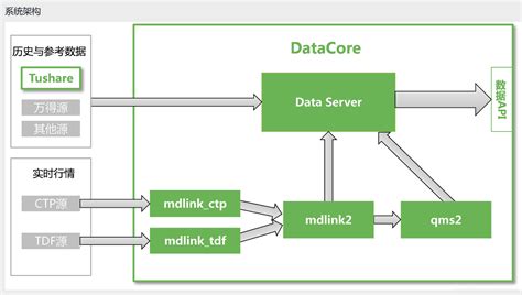 Python量化交易：quantos开源量化系统quantos之opendatatools、datacore、jaqs、tradesimsantirenpc的博客 Csdn博客quantos