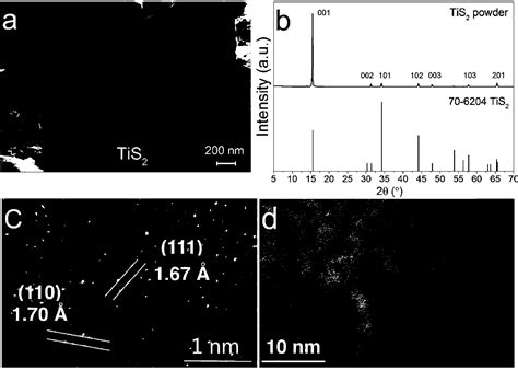 Application Of Tis2 As Catalyst For Electrolytic Water Cathode Hydrogen
