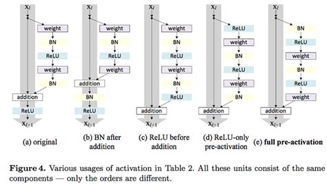 Densenet Tutorial 1 Paper Review And Implementation Details