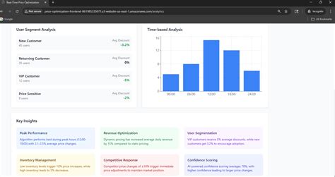 Real Time Price Optimization Devpost