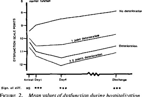 Figure 2 From Progression Of Stroke After Arrival At Hospital
