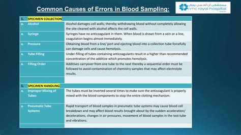 Sample Collection And Rejection Pptx Is Used In Hospital Pptx