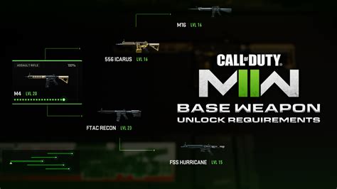 All Base Weapon Unlock Requirements Receivers In Call Of Duty Modern