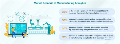Manufacturing Analytics Software Development From Concept To