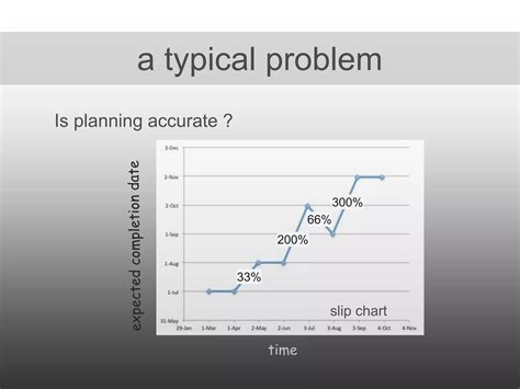 Agile KPIs PPTX