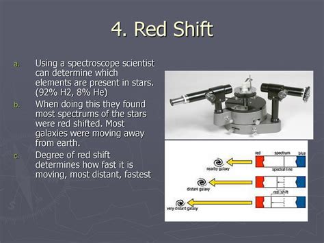 Astronomy Unit Lessons Included Big Bang Theory Astronomy Ppt Download