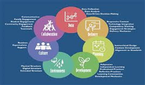 Competency Based Education Theory Latest