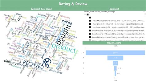 Github Derricklam94olist Analysis