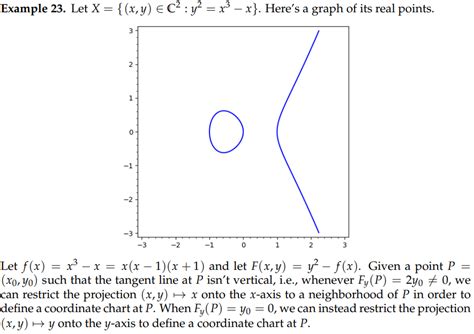 Algebraic Geometry Derivative Being 0 And Projection Becoming A Chart On Riemann Surface