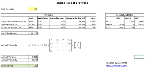 easy to calculate sharpe ratio of portfolio in excel with marketxls