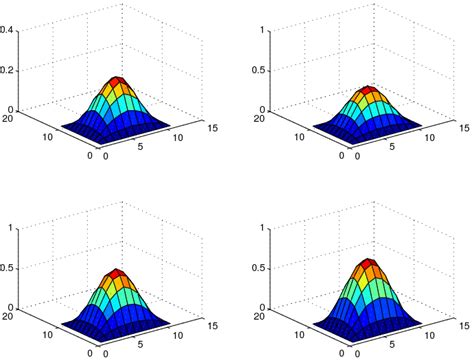 A Priori Probability That Point In Unit Square Is Surrounded For 345