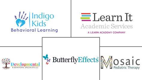 Applied Behavior Analysis Market Size And Share Analysis 2030