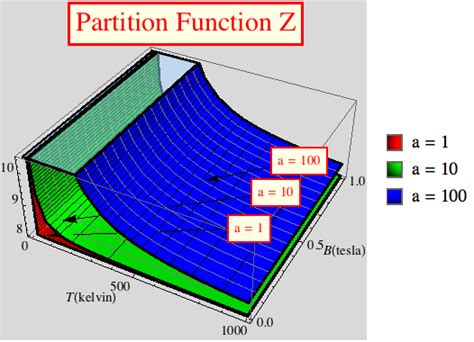 Plotting How Do I Identify Each Surface In A Multi Surface Plot3d