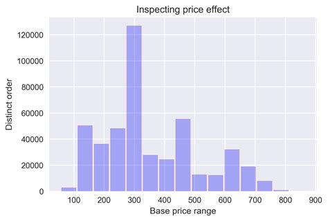 Matplotlib Matplotlib For Data Visualization Exploration