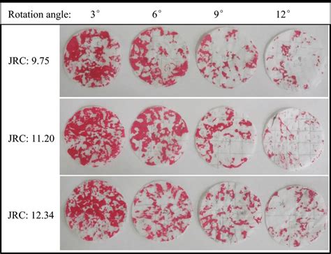 Calculation Of Jmc For A Rough Joint Surface Download Scientific Diagram