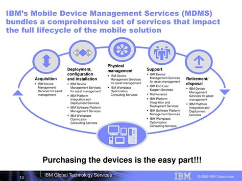 Ppt Field Force Automation Executive Overview Powerpoint Presentation Id 6103300