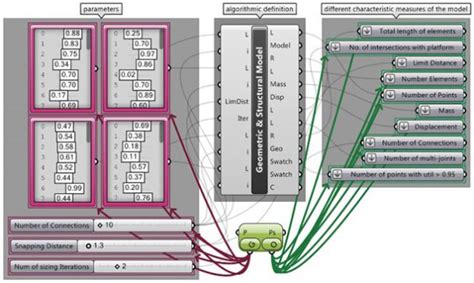 Parametric Design Parametric House