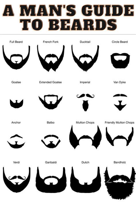 Beard Style A Mans Guide To Beards Beard Styles Modern Beard