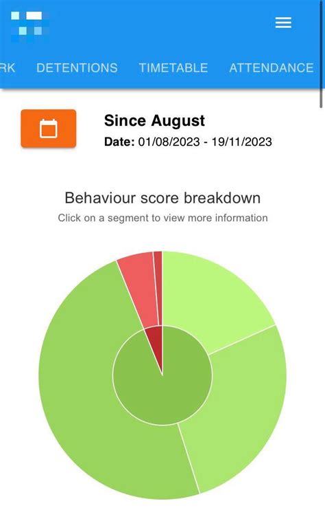 Show Me Your Classcharts Behaviour Since August Rgcse