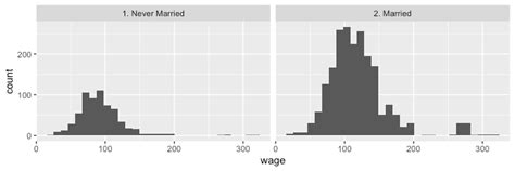 R Faceting The Wage Dataset Stack Overflow