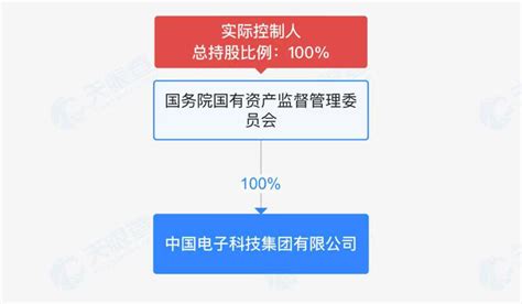 电科蓝天女董事长郑宏宇年薪171万，历任中国电科多个重要岗位