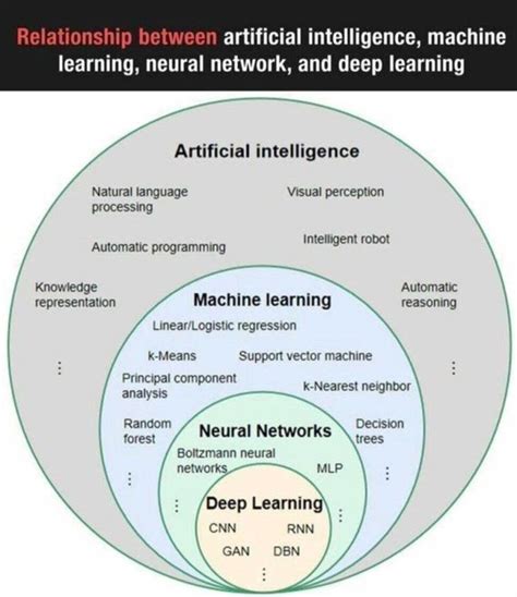 33 Feed Linkedin Data Science Learning Machine Learning Deep