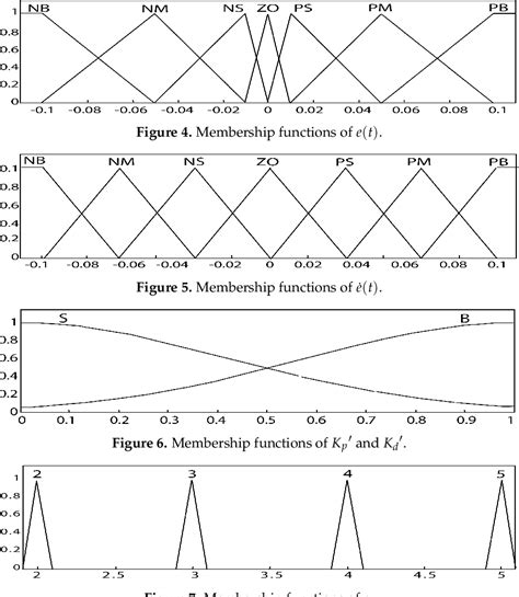 Figure 4 From An Approach To Industrial Automation Based On Low Cost